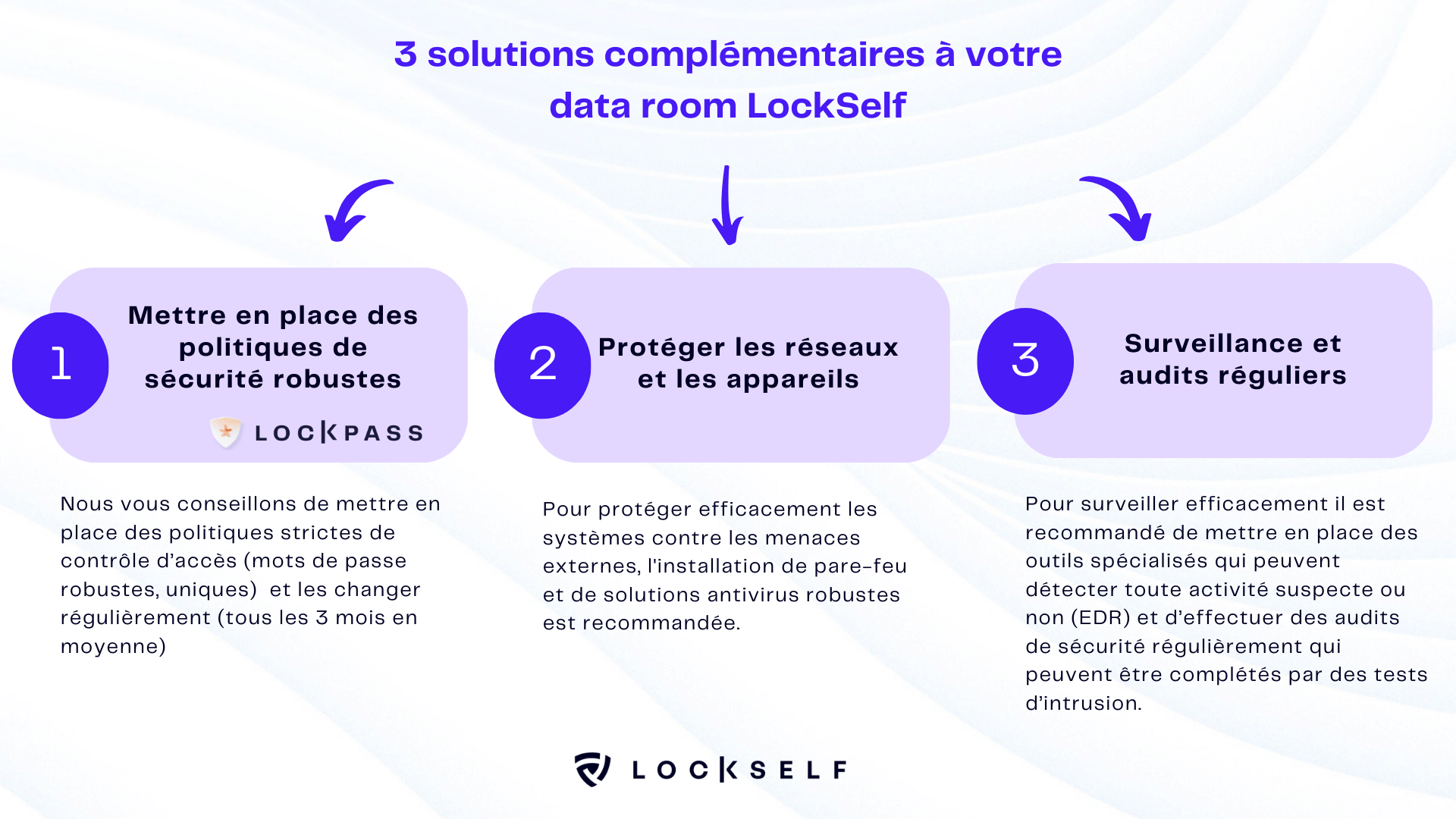 Data room pour notaire : définition, avantages et solutions sécurisées